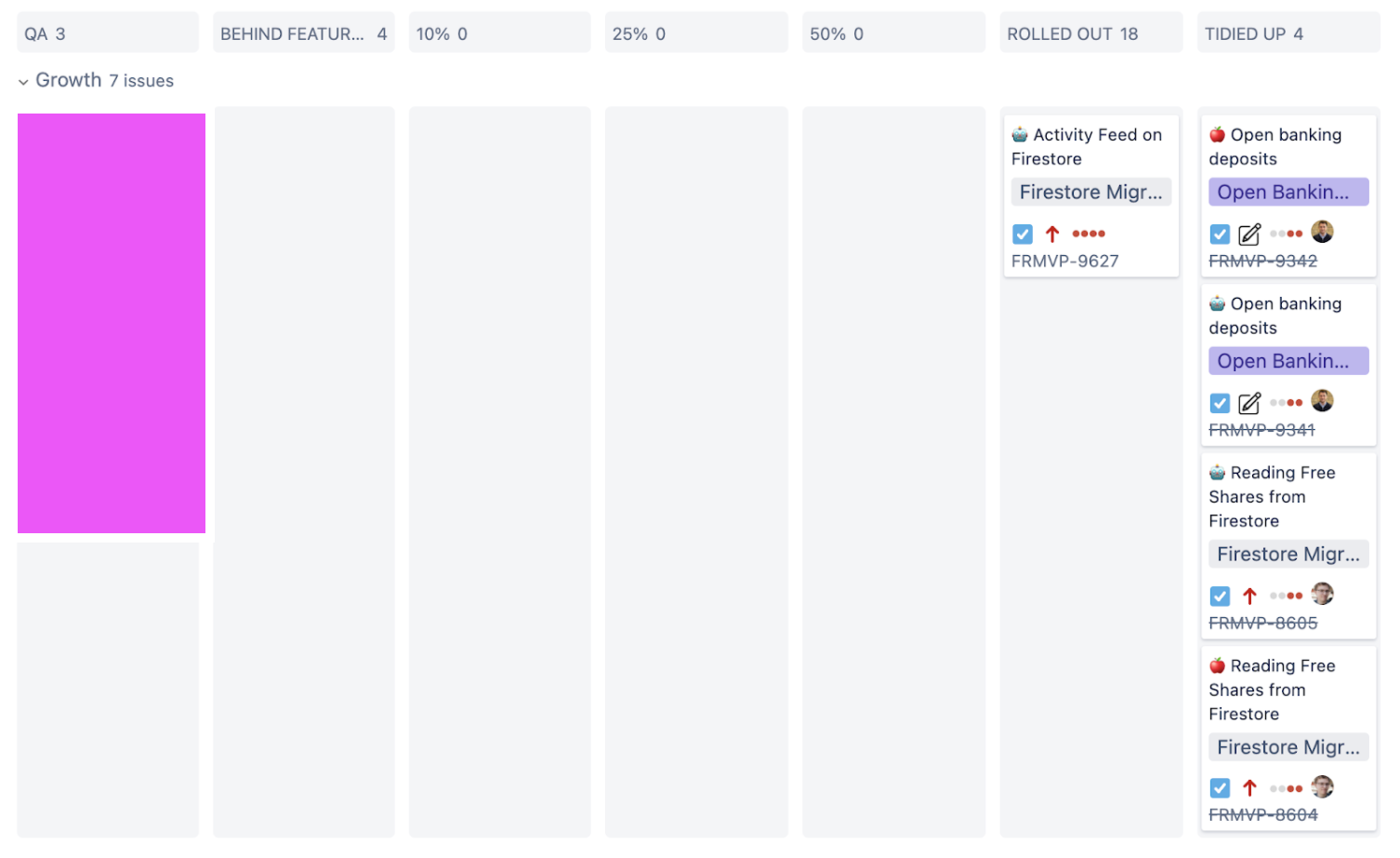 How we use feature flagging in client apps